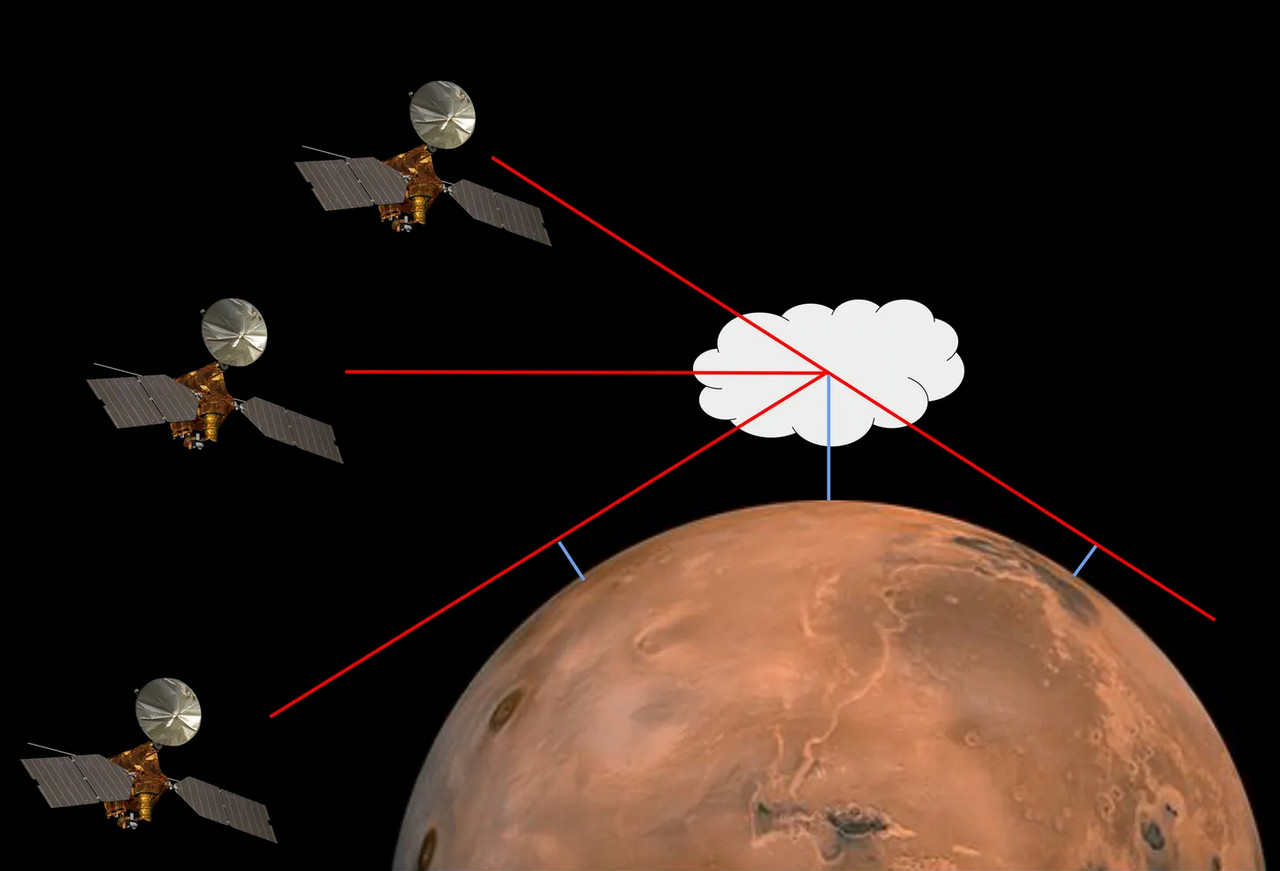 NASA LIVE - SciStarter